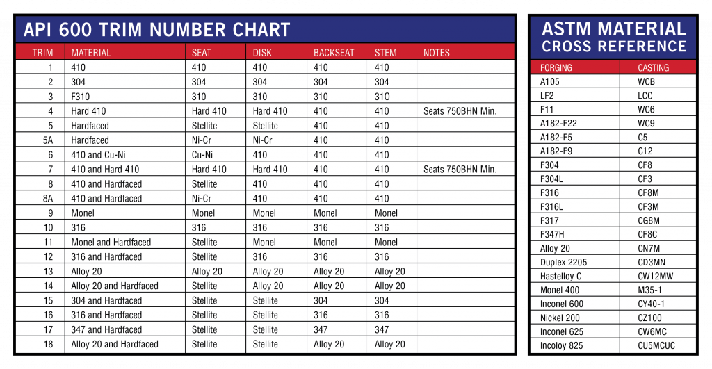 Resources | Valveconn