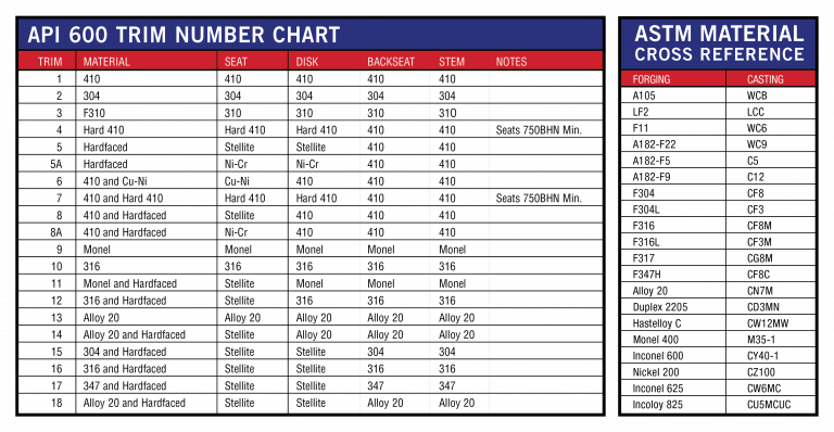 Resources | Valveconn